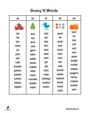 Bossy R Word List Printable | Phonics Resource for Teachers – Stan & Co ...